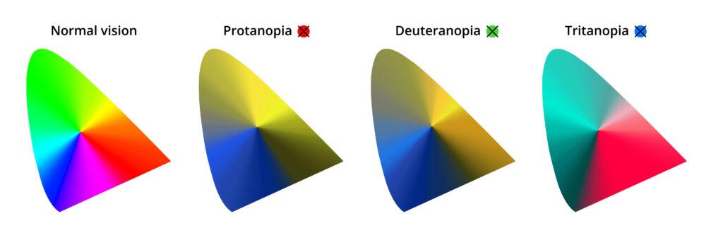 Colour Vision - Viewpoint Optometrist